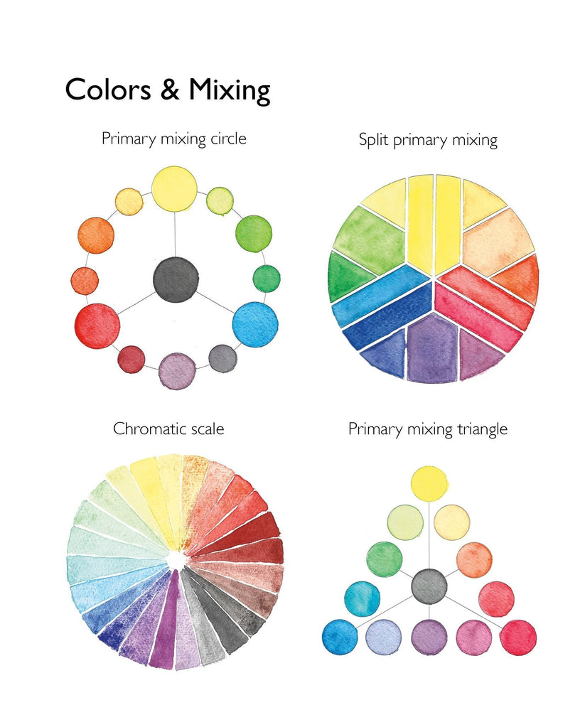 Color wheel paper pack — A. Gallo Colors - Acquerelli Artigianali